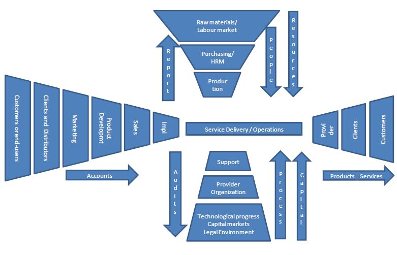 Universal Business Process KPI´s | Peter Alderliesten's Blog
